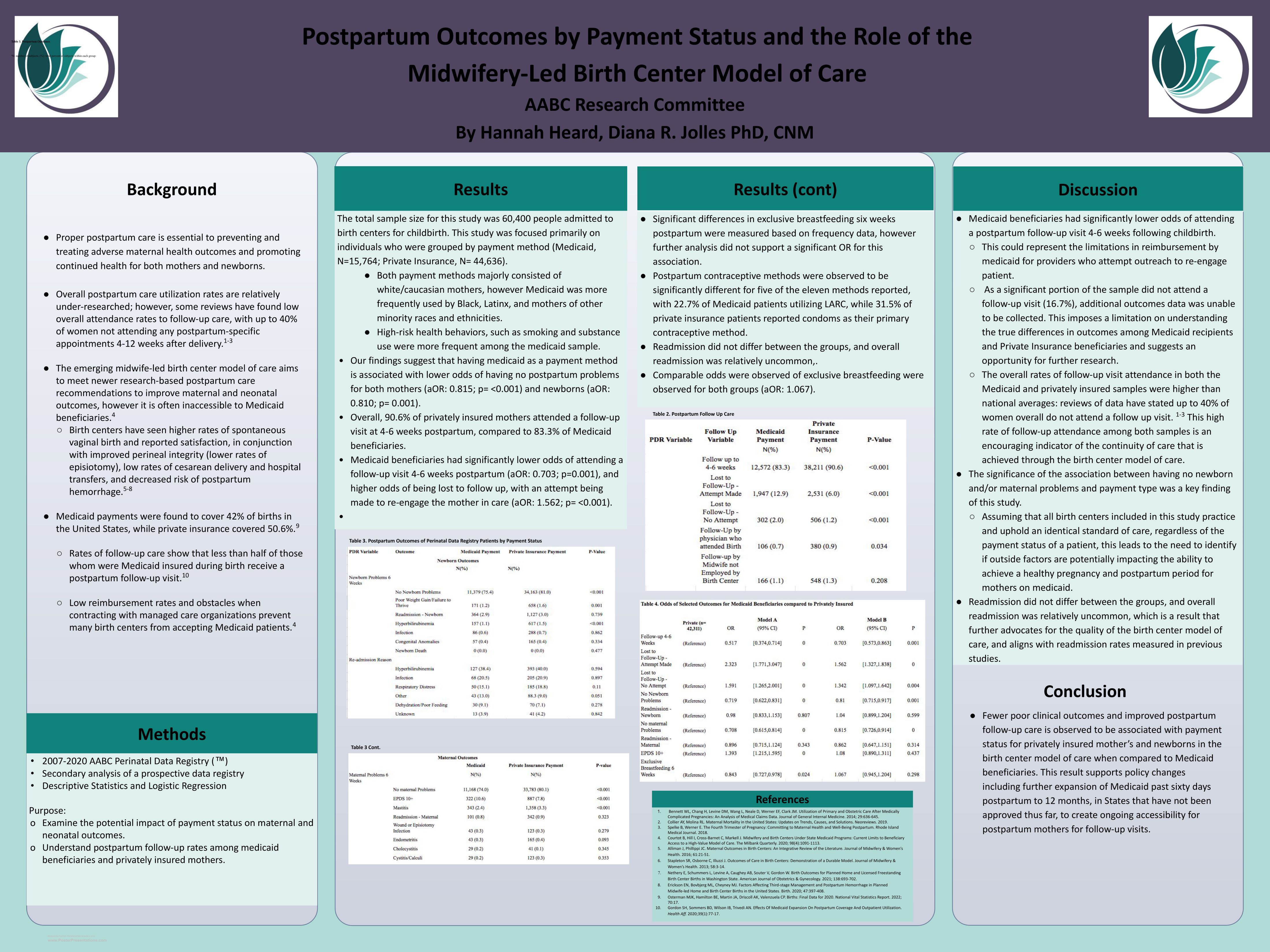 POSTER: Postpartum Outcomes by Payment Status and the Role of the ...